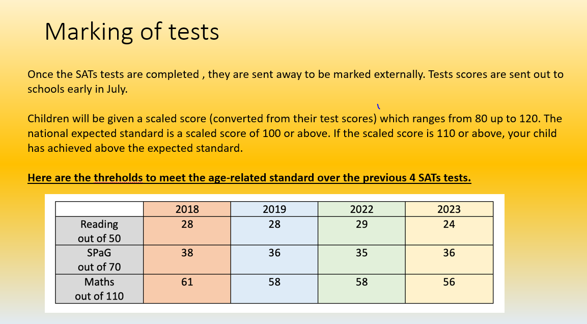 Almond Hill Junior School - SATs Support Resources